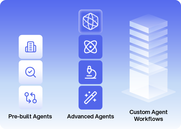 Solutions - Software and Technology | You.com