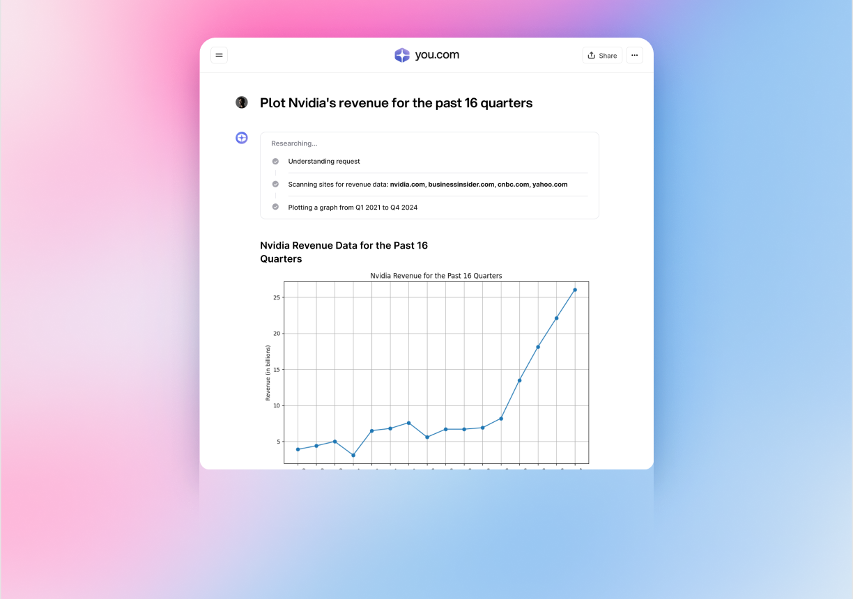 A special offer from You.com | AI Productivity Engine | You.com