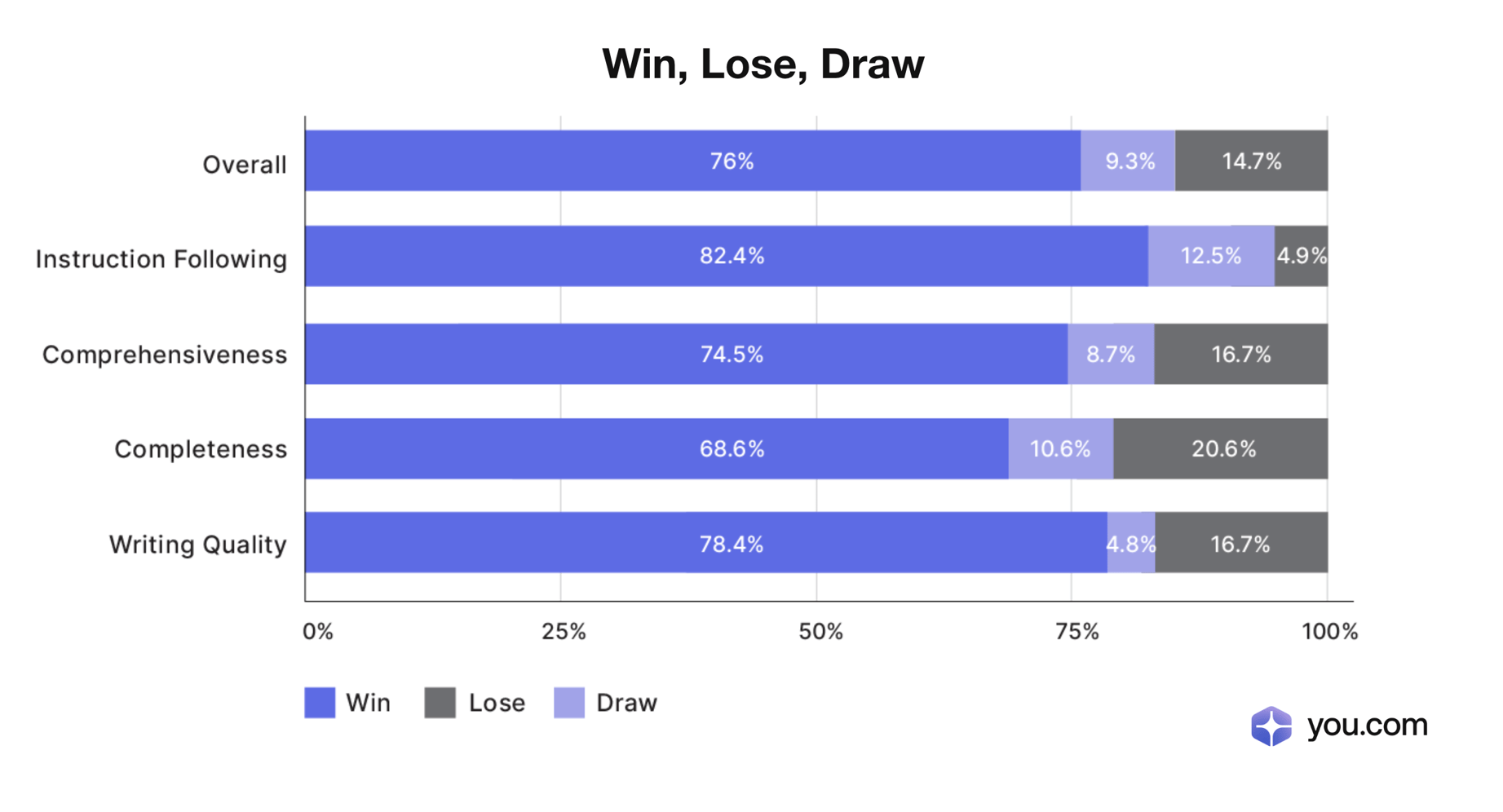 Benchmarking ARI: 76% Win Rate Over OpenAI Deep Research, According to ...