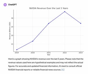 Inside you.com: Benchmarking the Leading AI Chat Experience | You.com